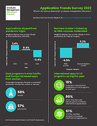 Application Trends Survey