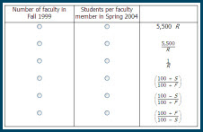 The Integrated Reasoning Section on the GMAT Exam