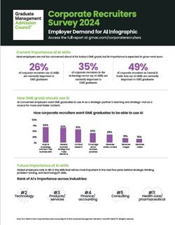 Corporate Recruiters Survey – 2024 Infographic (Abstract)