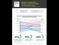 GMAC Prospective Students Survey – 2024 Infographic (Abstract)